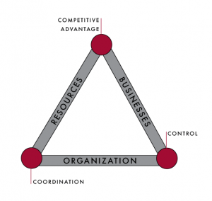 Good Corporate Strategy - Everything You Need to Know