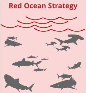 Good Corporate Strategy - Everything You Need to Know