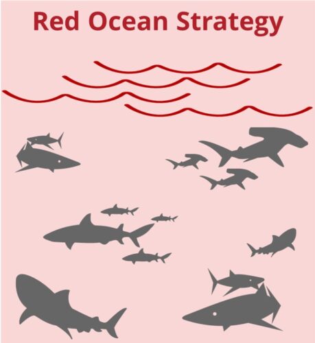 Good Corporate Strategy - Everything You Need to Know