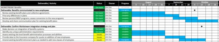 All You Need for an Effective Post-Merger Integration Plan