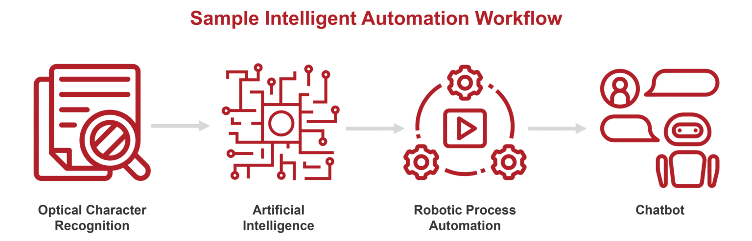 Intelligent Automation: 5 Key Benefits for Your Business – Burnie Group