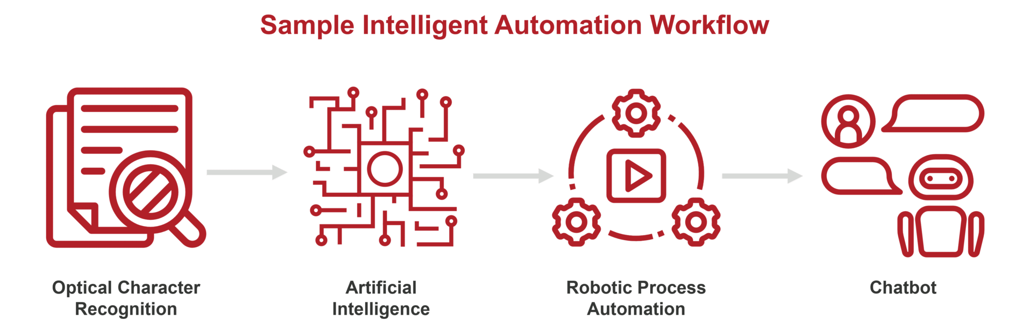 Intelligent Automation: 5 Key Benefits for Your Business – Burnie Group