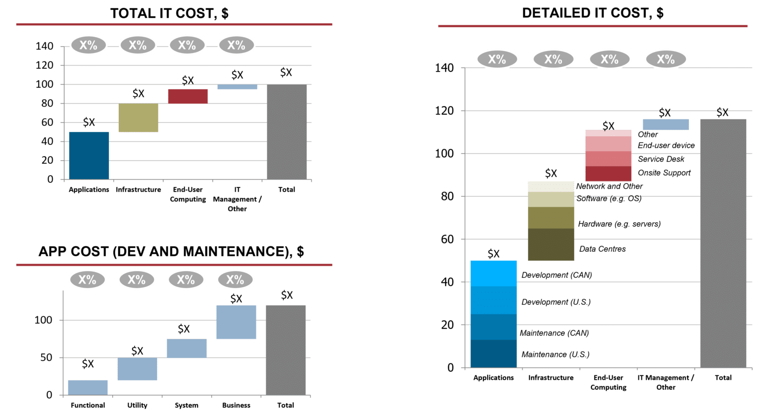 11 Key Components of an Effective IT Strategy | Burnie Group