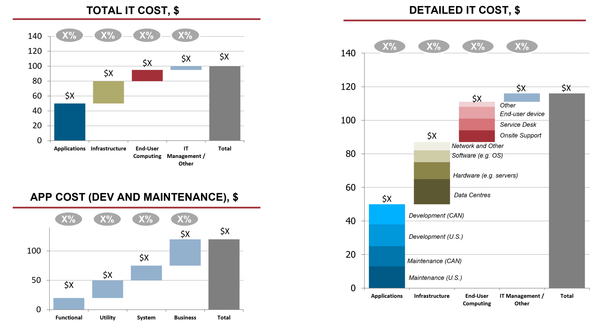 11 Key Components of an Effective IT Strategy | Burnie Group