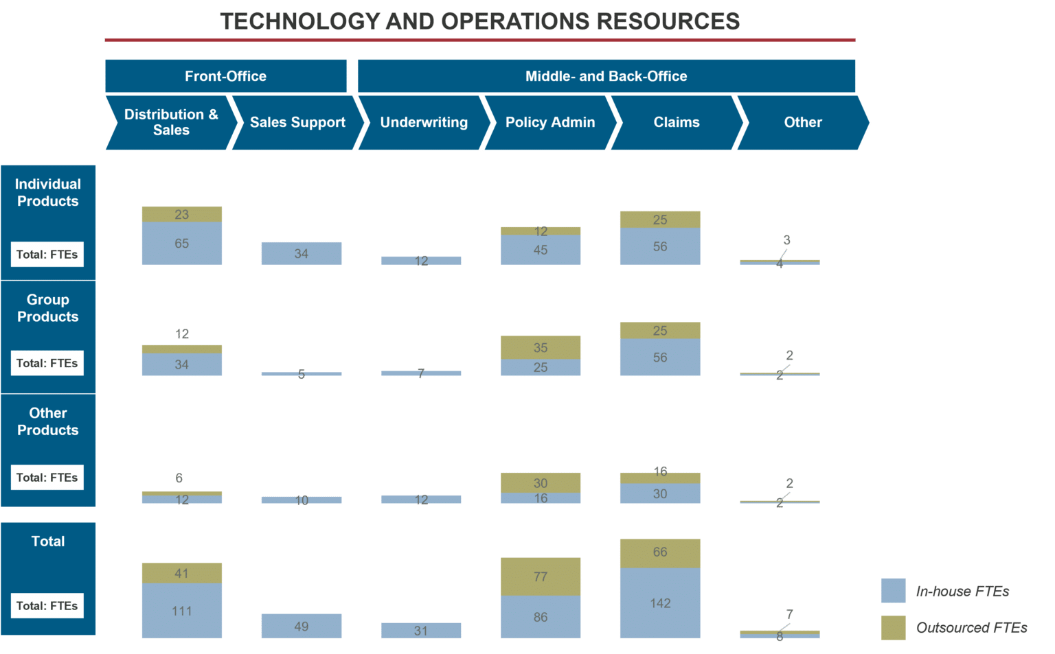 11 Key Components of an Effective IT Strategy | Burnie Group