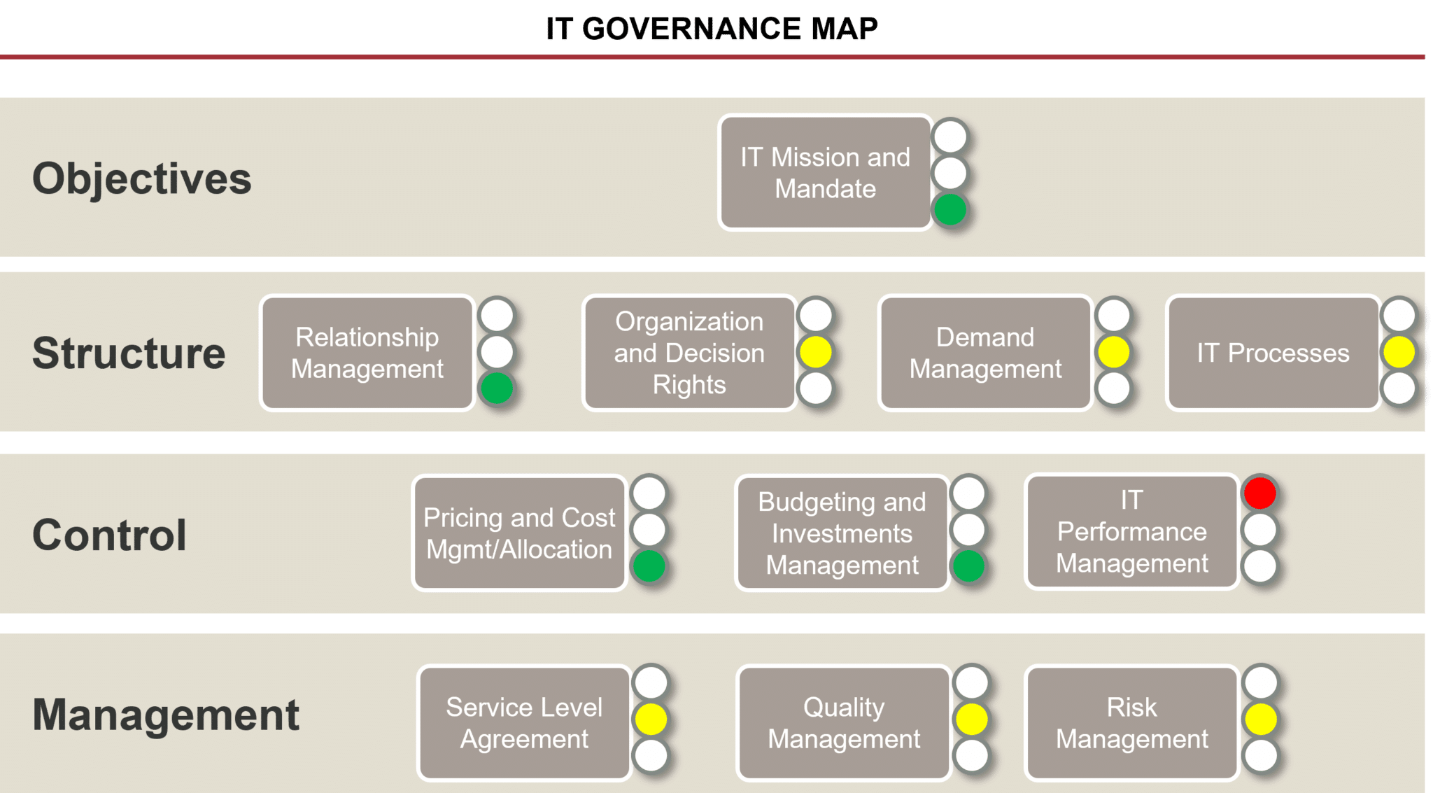 11 Key Components of an Effective IT Strategy | Burnie Group