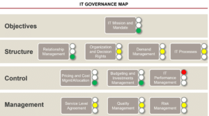 11 Key Components of an Effective IT Strategy | Burnie Group