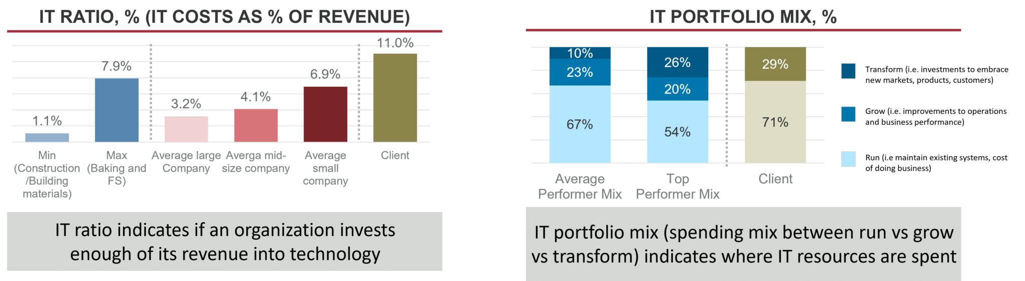 11 Key Components of an Effective IT Strategy | Burnie Group