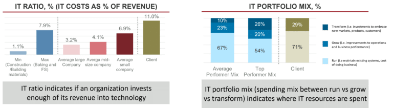 11 Key Components of an Effective IT Strategy | Burnie Group