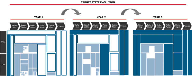 11 Key Components of an Effective IT Strategy | Burnie Group