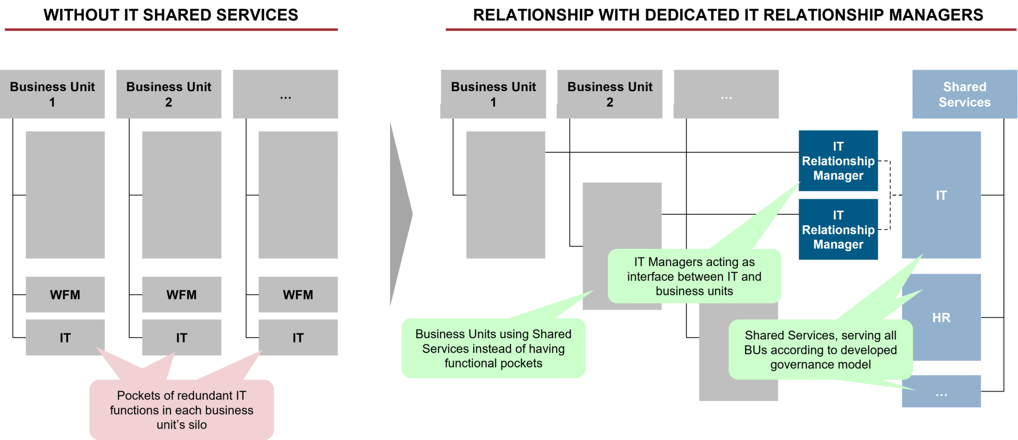 11 Key Components of an Effective IT Strategy | Burnie Group