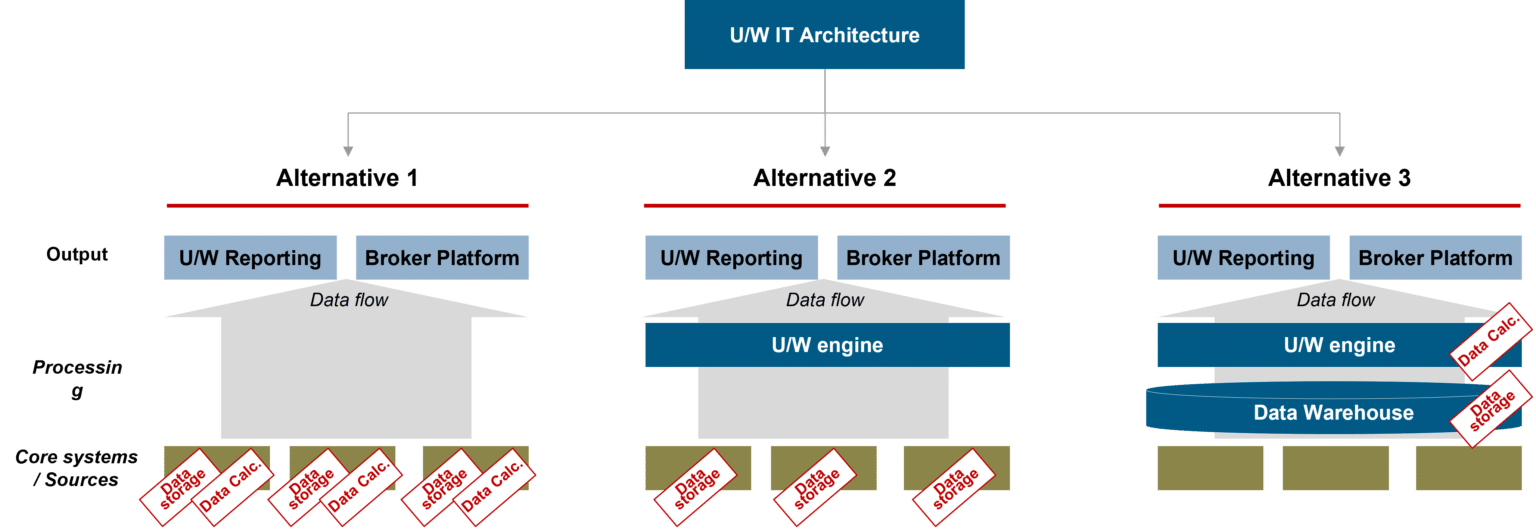 11 Key Components of an Effective IT Strategy | Burnie Group