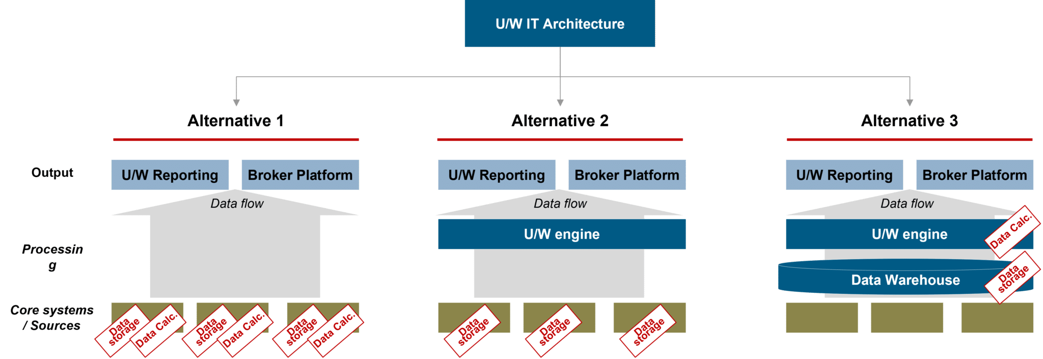 11 Key Components of an Effective IT Strategy | Burnie Group