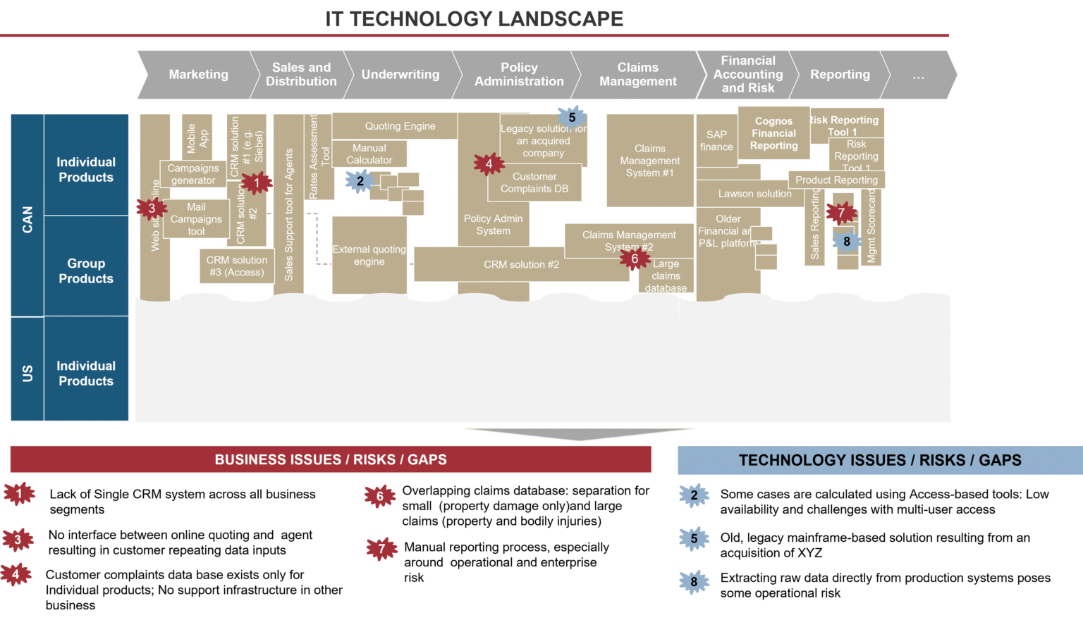11 Key Components of an Effective IT Strategy | Burnie Group