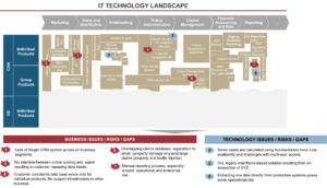 11 Key Components of an Effective IT Strategy | Burnie Group