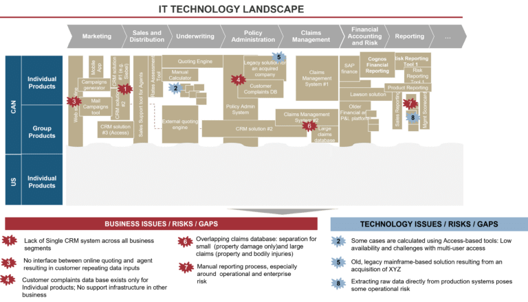 11 Key Components of an Effective IT Strategy | Burnie Group