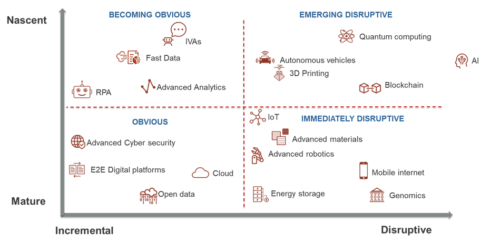 11 Key Components of an Effective IT Strategy | Burnie Group