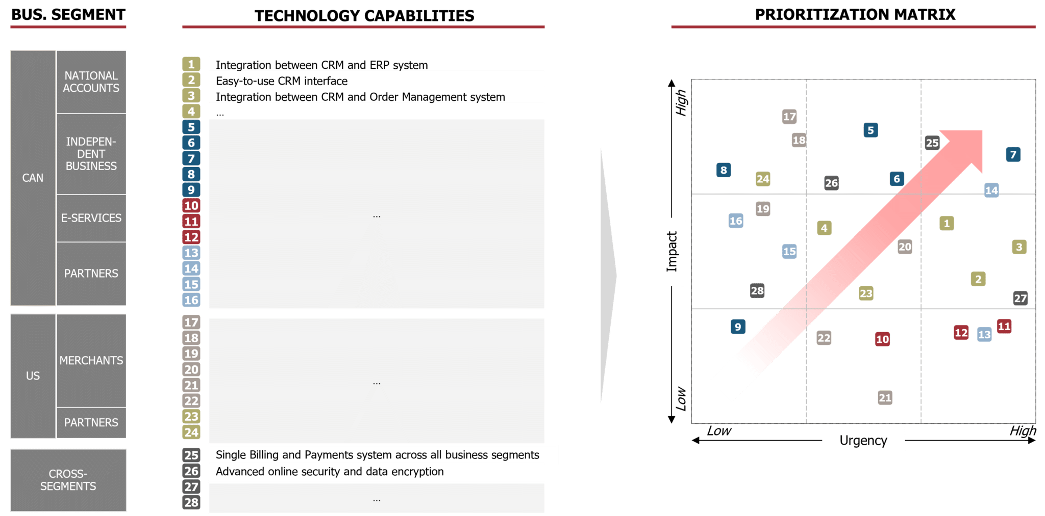 11 Key Components of an Effective IT Strategy | Burnie Group