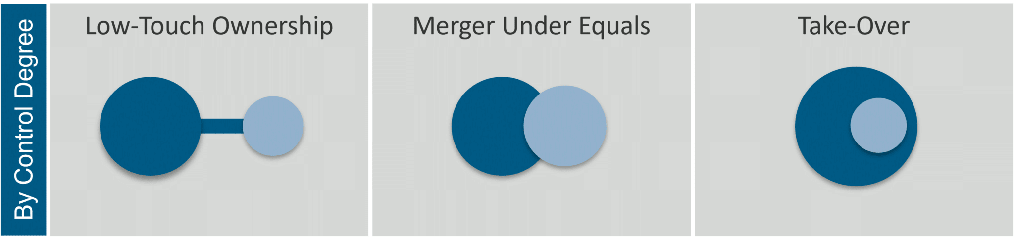 All You Need to Know About Mergers and Acquisitions