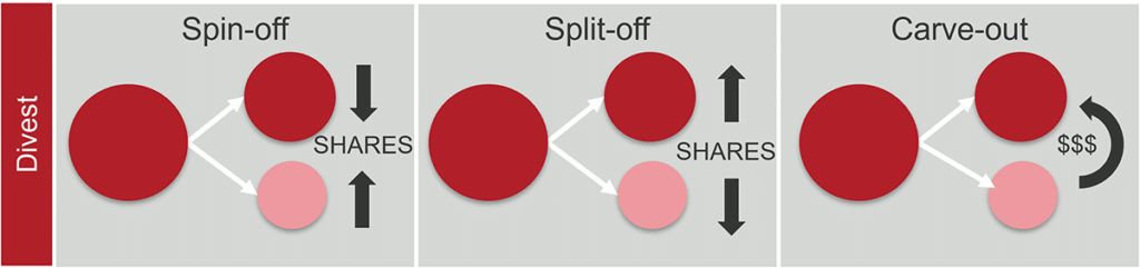 All You Need to Know About Mergers and Acquisitions