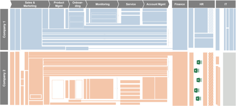 9 Key Phases of IT Integration in Mergers and Acquisitions