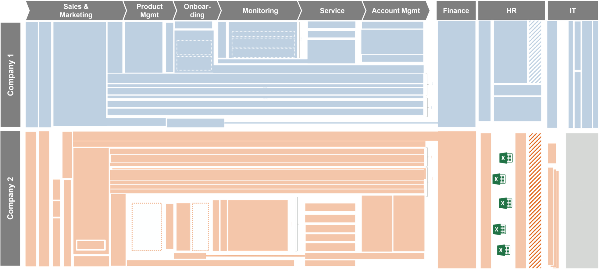 9 Key Phases of IT Integration in Mergers and Acquisitions
