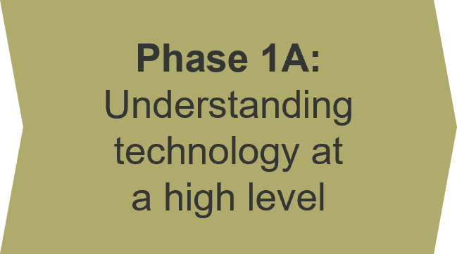 9 Key Phases of IT Integration in Mergers and Acquisitions