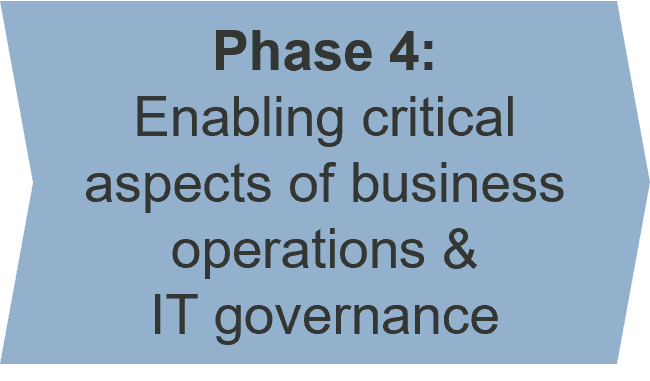 9 Key Phases of IT Integration in Mergers and Acquisitions