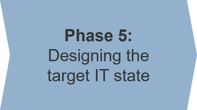 9 Key Phases of IT Integration in Mergers and Acquisitions