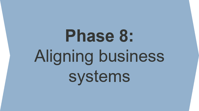 9 Key Phases of IT Integration in Mergers and Acquisitions