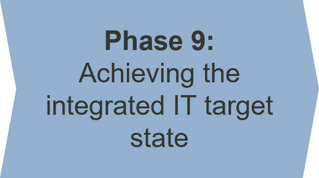 9 Key Phases of IT Integration in Mergers and Acquisitions