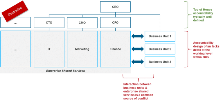 5 Step Approach to Achieving Organizational Alignment
