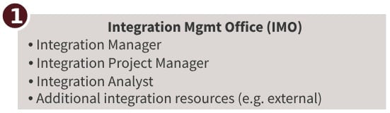 Integration Management Office: Structure, Team, Roles