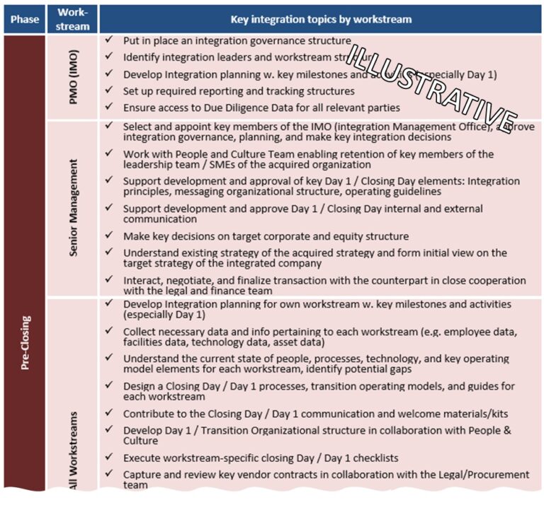 M&A Playbook / Merger Playbook | Expert tips, Real-Life Samples