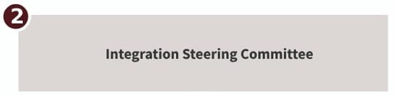 Integration Management Office: Structure, Team, Roles