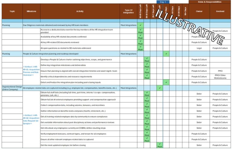 M&A Playbook / Merger Playbook | Expert tips, Real-Life Samples