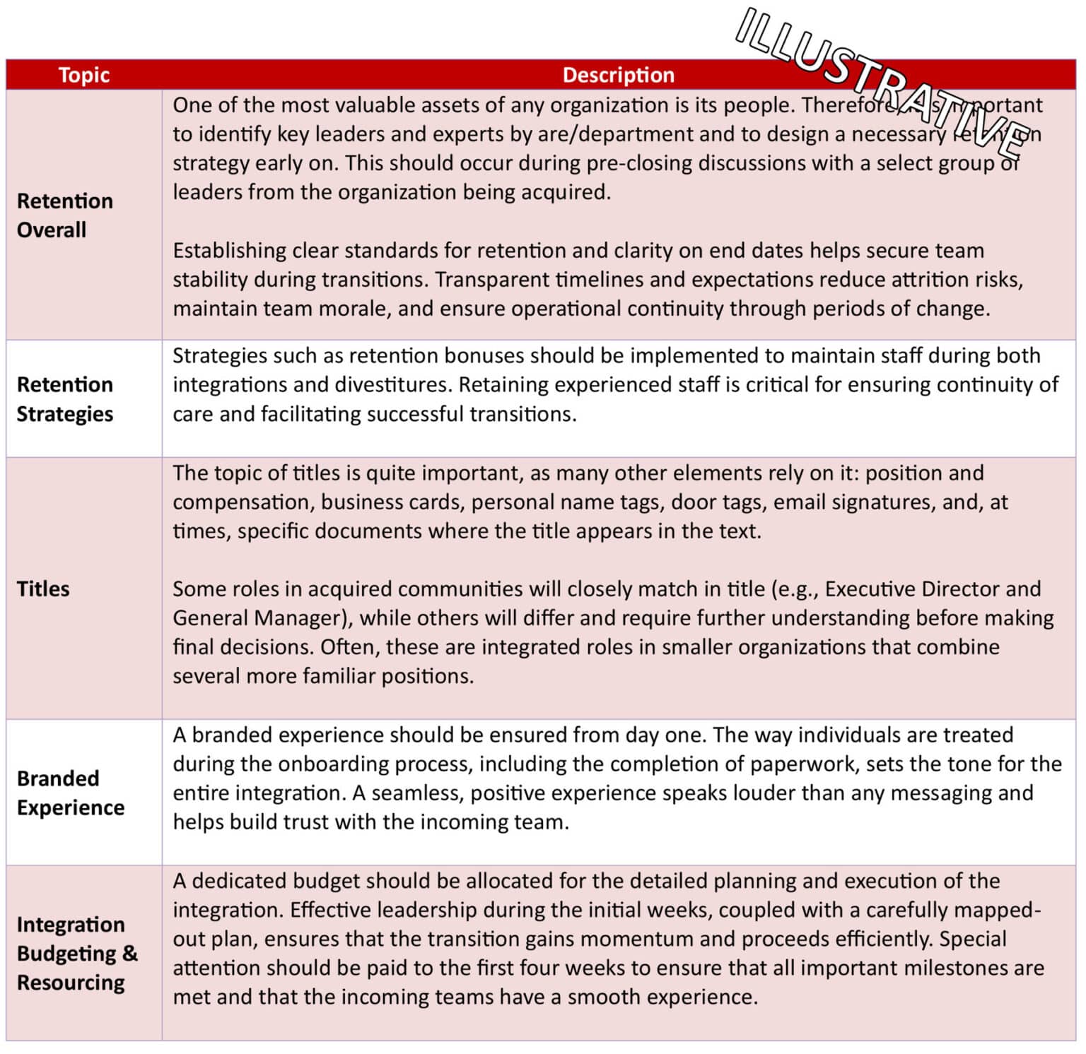 M&A Playbook / Merger Playbook | Expert tips, Real-Life Samples